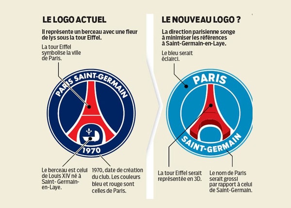 Le PSG va changer son logo emblématique - KULTT